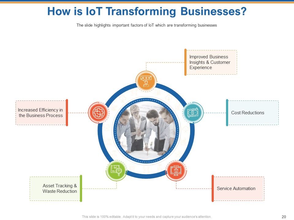 Internet Of Things IOT Ecosystem Frameworks And Best Practices ...